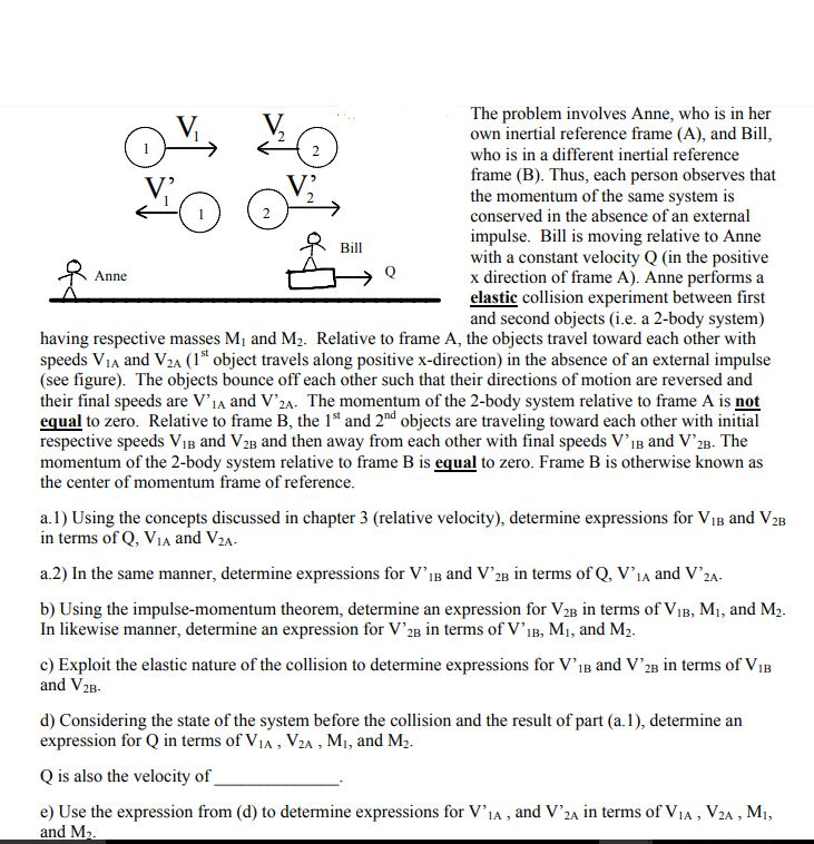 Solved The problem involves Anne, who is in her own inertial | Chegg.com