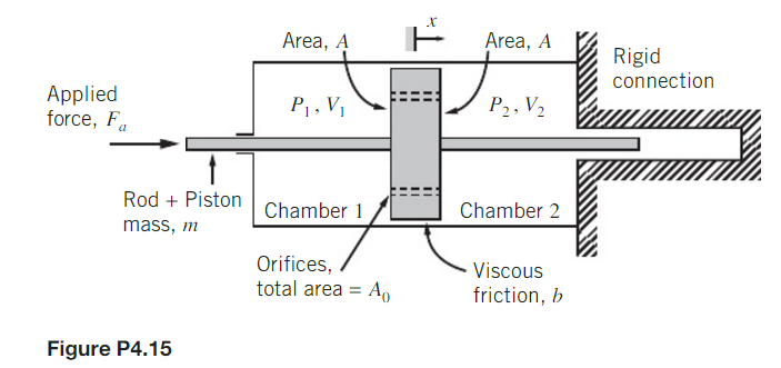 A hydraulic damper or dashpot device is shown in Fig. | Chegg.com