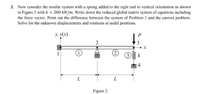Given the element equations derived in class for the | Chegg.com