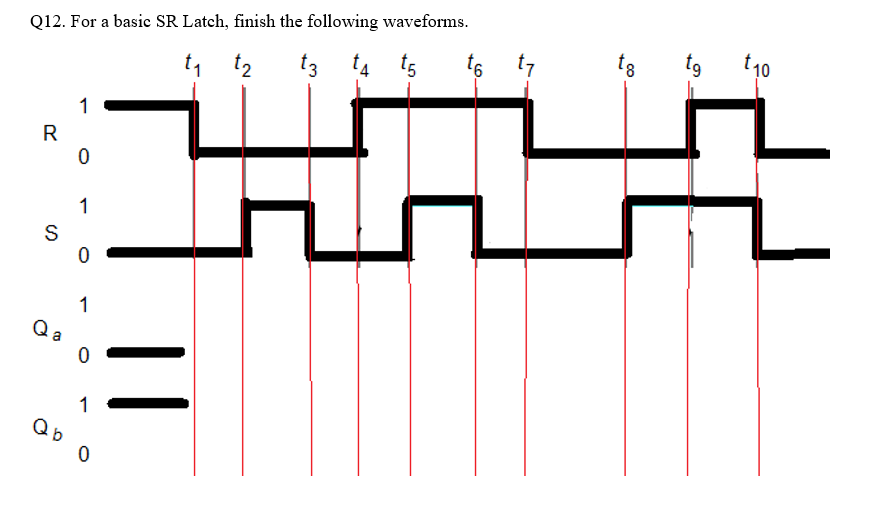 Solved Q12. For a basic SR Latch, finish the following | Chegg.com
