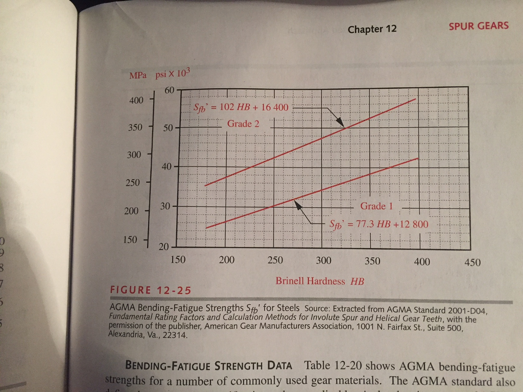 Solved 1) Determine minimum face width for a spur gear pair | Chegg.com