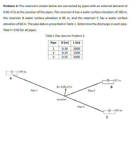 Solved Problem 3: The reservoirs shown below are connected | Chegg.com