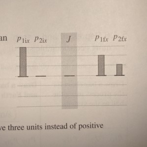 Solved The bar chart represents an impulse momentum | Chegg.com