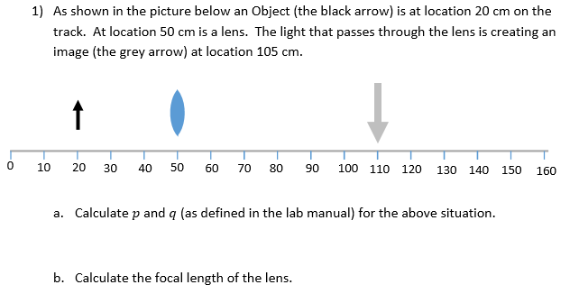 Solved 1. calculate p and q 2. Calculate the focal length of | Chegg.com
