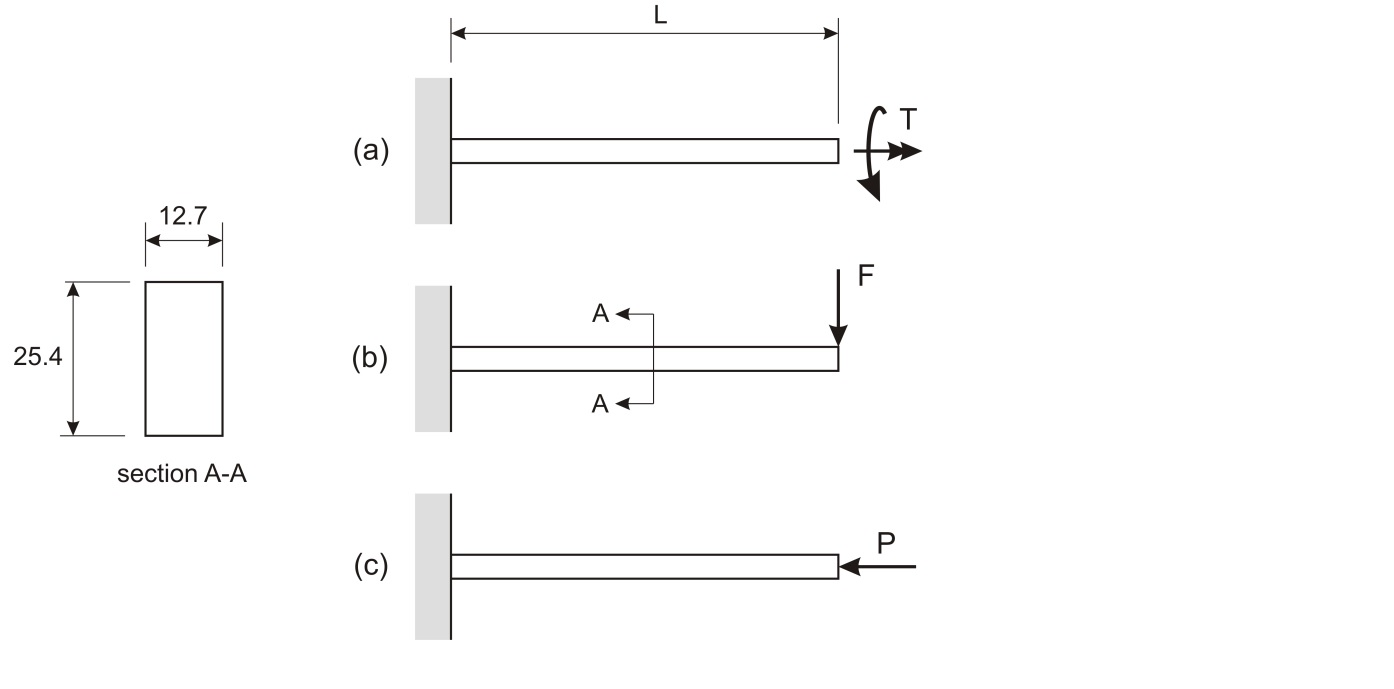 Solved A bar with a solid rectangular section as shown is | Chegg.com