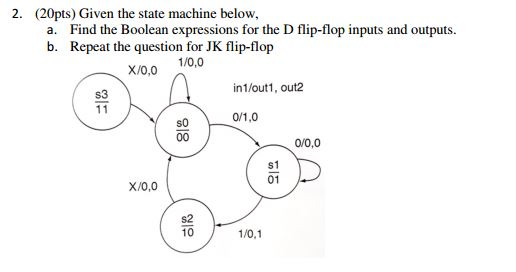 Solved Given the state machine below, a. Find the Boolean | Chegg.com