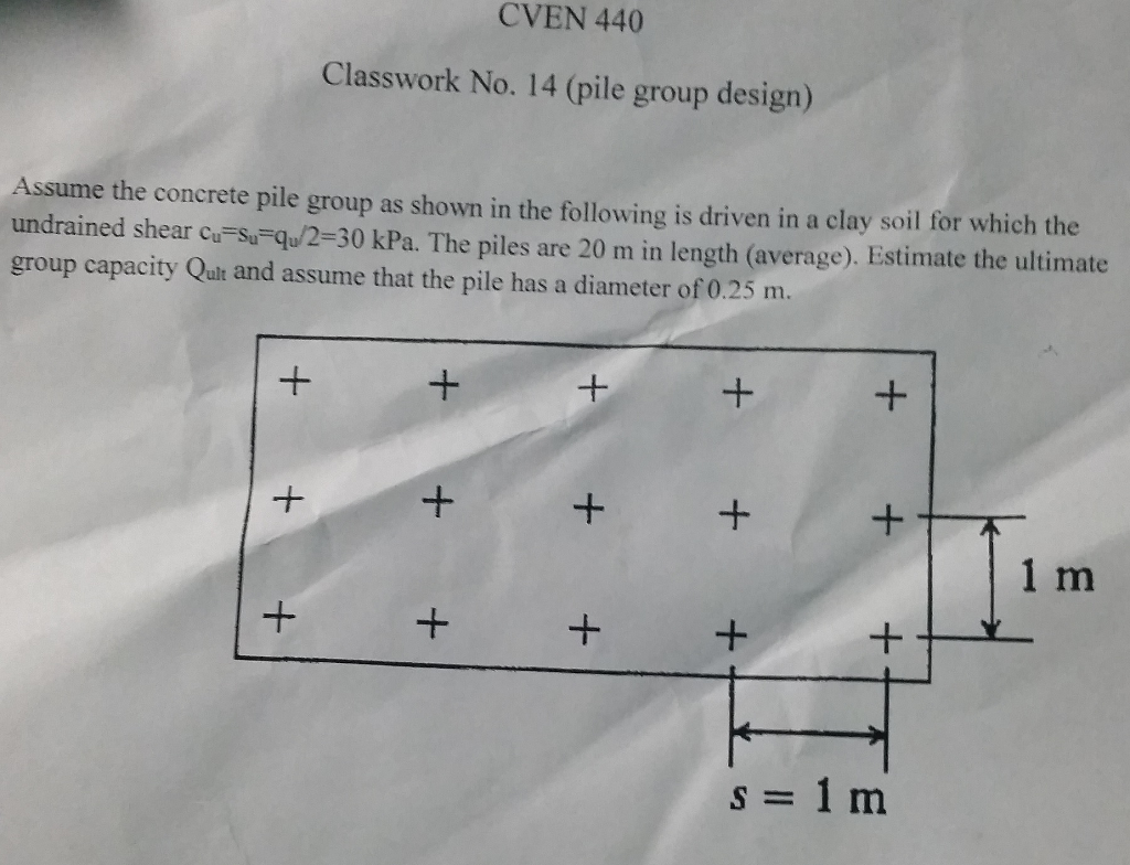 Solved Estimate the ultimate group compacity and group | Chegg.com