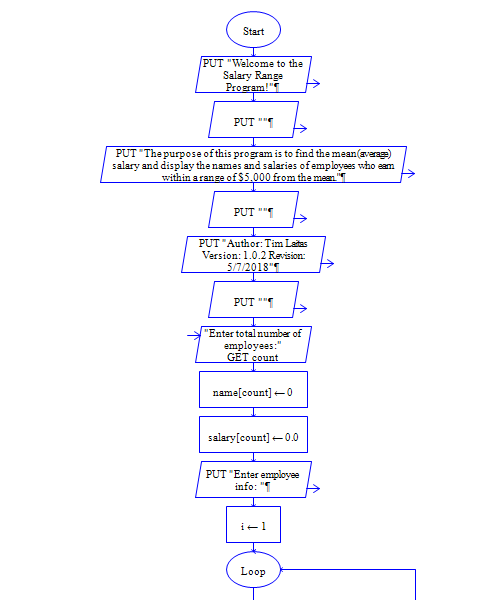 Solved Needing Assistance On A Raptor Program Flowchart I 