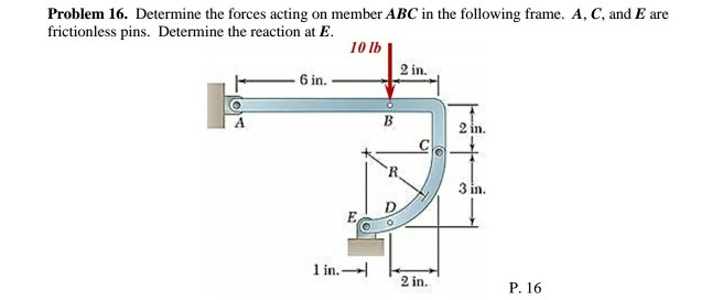 Solved 16. Determine the in the following frame. A, C. | Chegg.com