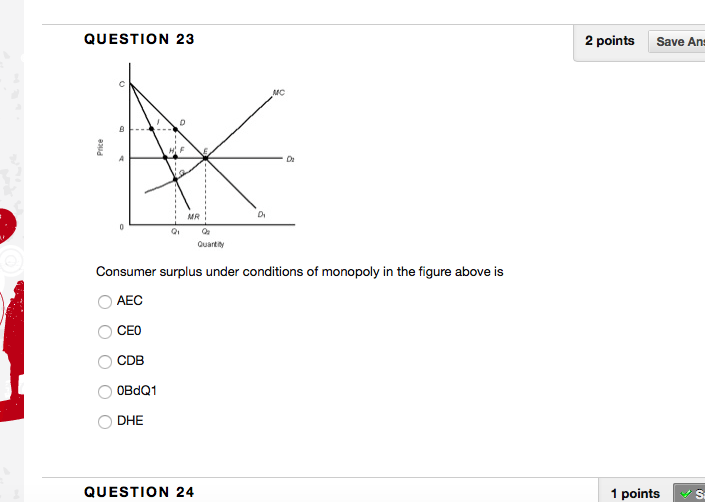 Solved Consumer surplus under conditions of monopoly in | Chegg.com