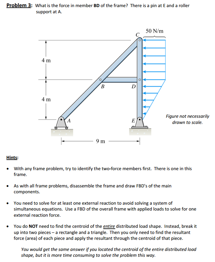 Solved Problem 3: What is the force in member BD of the | Chegg.com