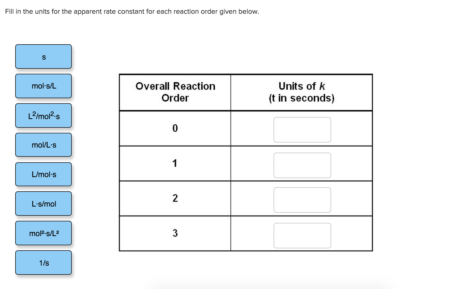 Chemistry Archive | September 10, 2015 | Chegg.com