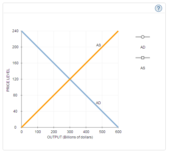 Solved The following graph shows the economy in long-run | Chegg.com
