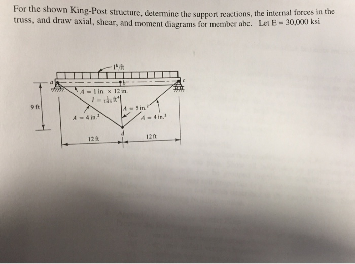 Solved For the shown King-Post structure determine the | Chegg.com
