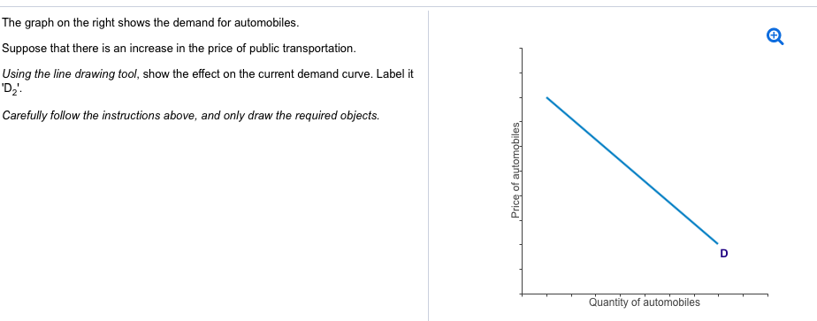 Solved Suppose that in a recent market period, an | Chegg.com