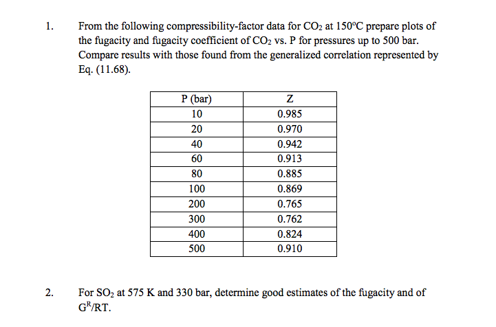 Solved From the following compressibility-factor data for | Chegg.com