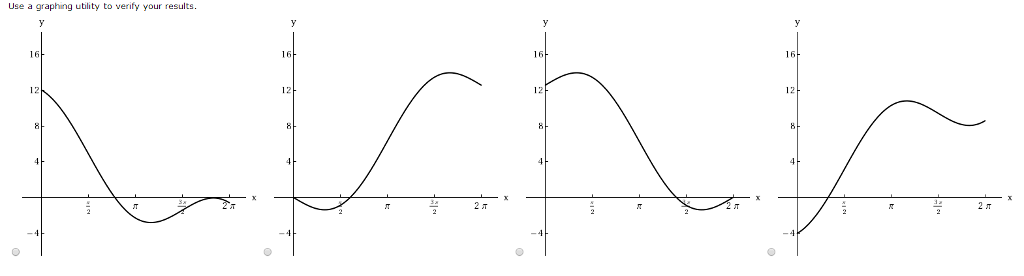 Solved nalyze and sketch a graph of the function over the | Chegg.com