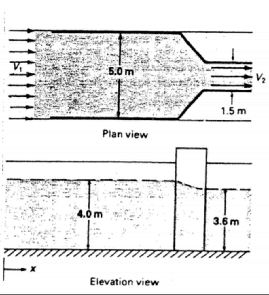 Solved A transition section of a small canal is shown in the | Chegg.com