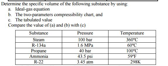 Solved Determine the specific volume of the following | Chegg.com