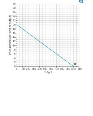 Solved Click the following icon to view additional | Chegg.com