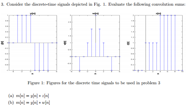Solved Consider the discrete-time signals depicted in Fig.1. | Chegg.com