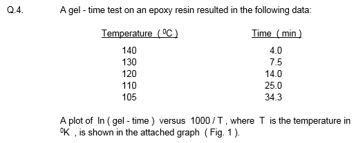 Solved Q.4 A gel time test on an epoxy resi n resulted in | Chegg.com