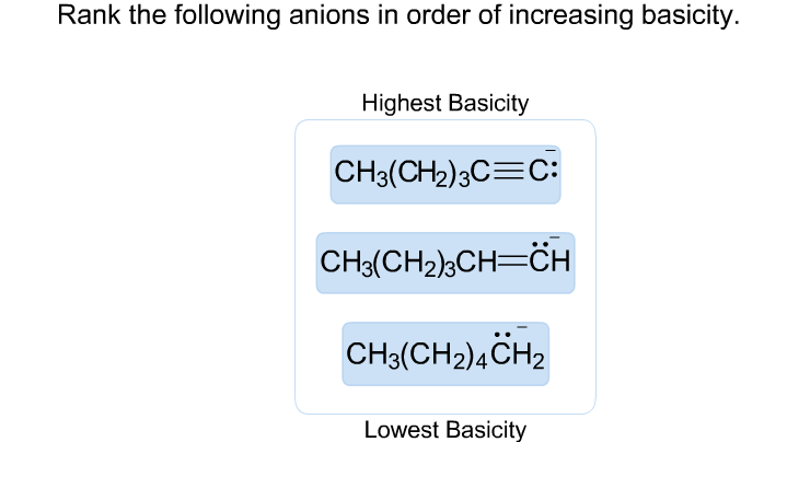 Solved Rank the following anions in order of increasing | Chegg.com