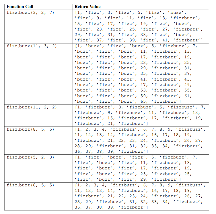 Solved Write the function fizz buzz(), which takes three | Chegg.com