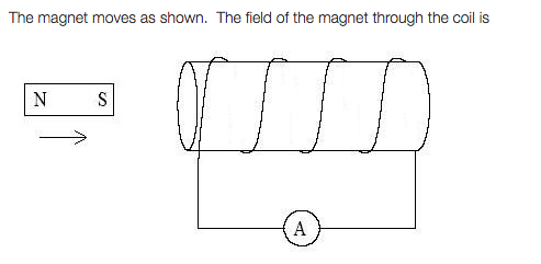 Solved The magnet moves as shown. The field of the magnet | Chegg.com