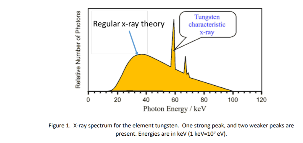 Solved 3). Characteristic x rays: Another mysterious | Chegg.com