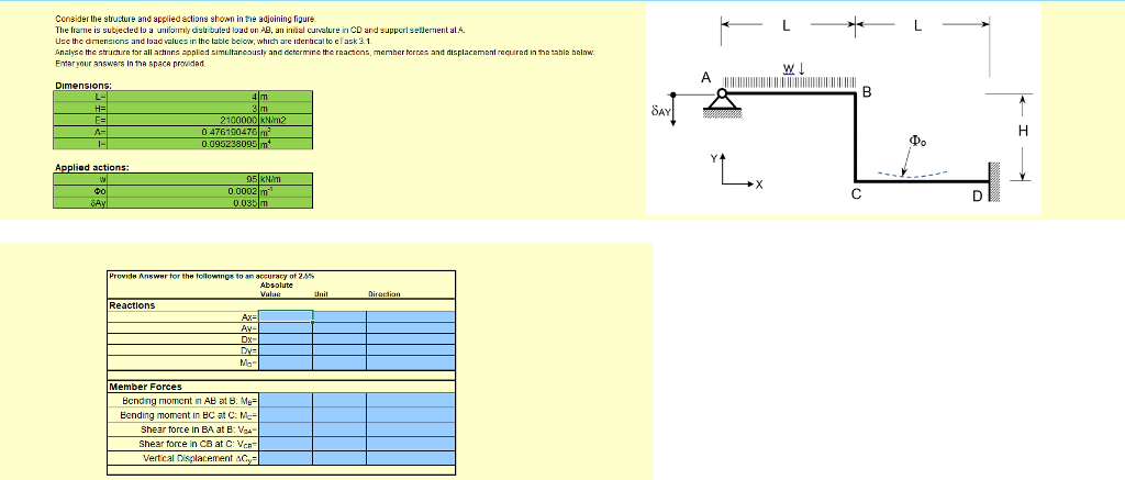 Solved Consider the structure and applied actions shown in | Chegg.com