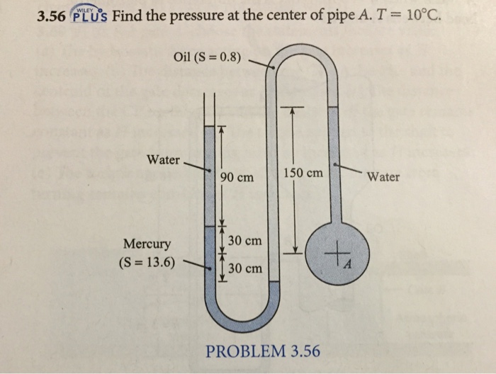 Solved Find the pressure at the center of pipe A. T = 10 | Chegg.com
