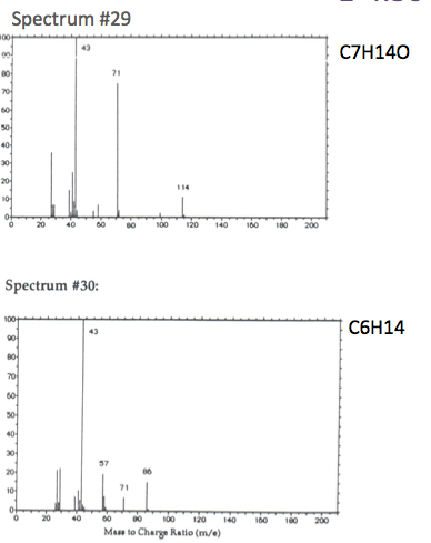 Solved Hello I've been given these two Mass spec charts but | Chegg.com
