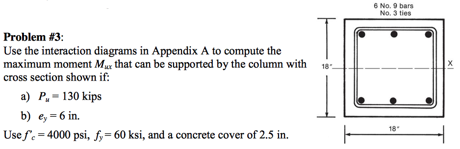 Solved Use the interaction diagrams in Appendix A to compute | Chegg.com