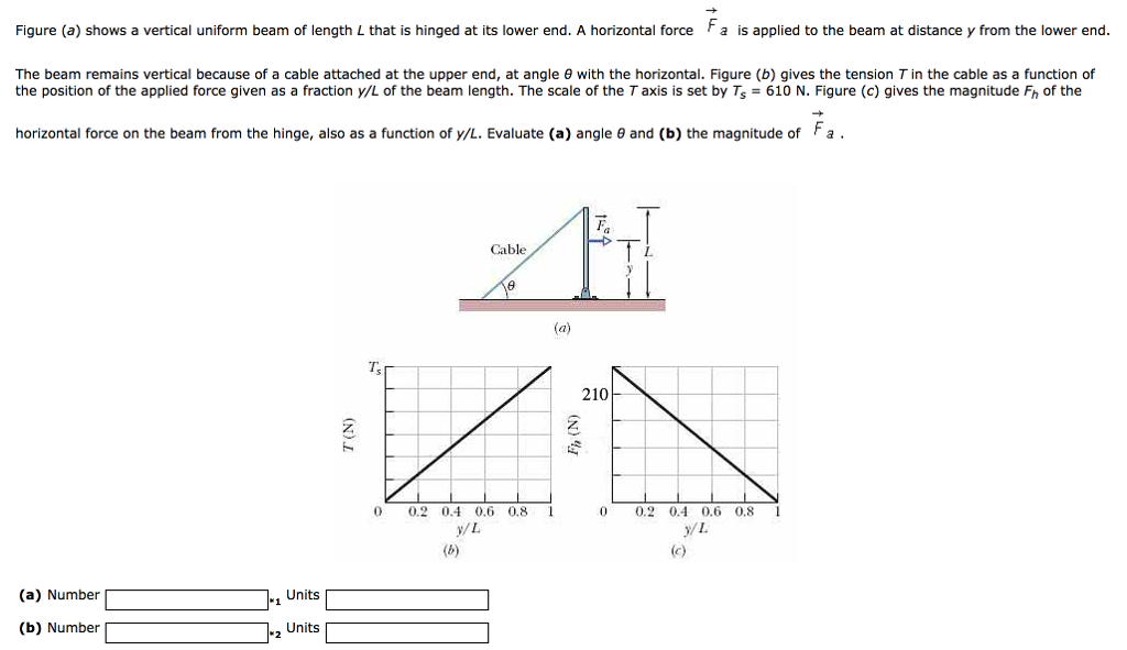 Solved Figure (a) shows a vertical uniform beam of length L | Chegg.com