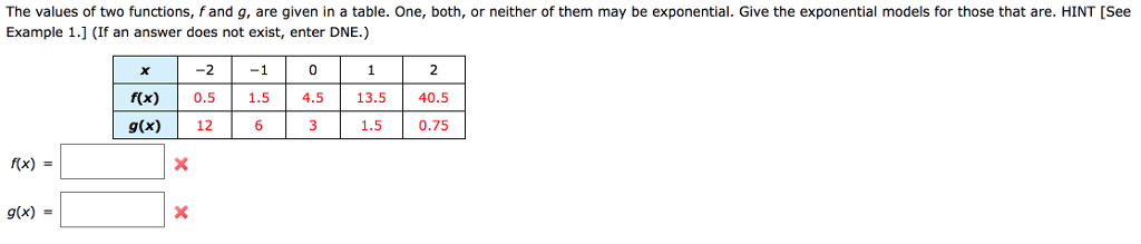 Solved The values of two functions, fand g, are given in a | Chegg.com