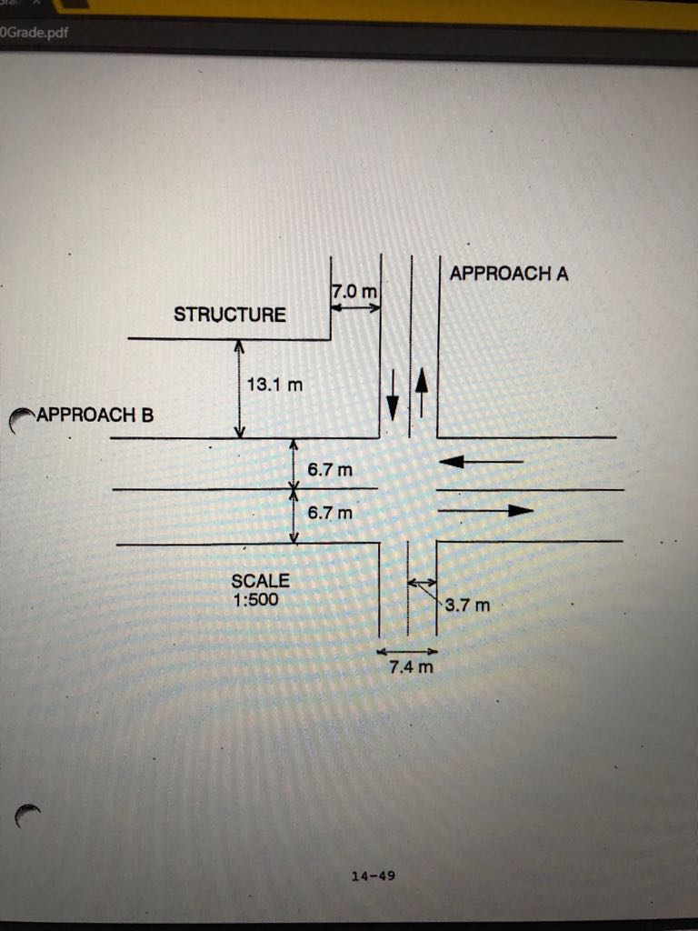 sight triangle at intersections