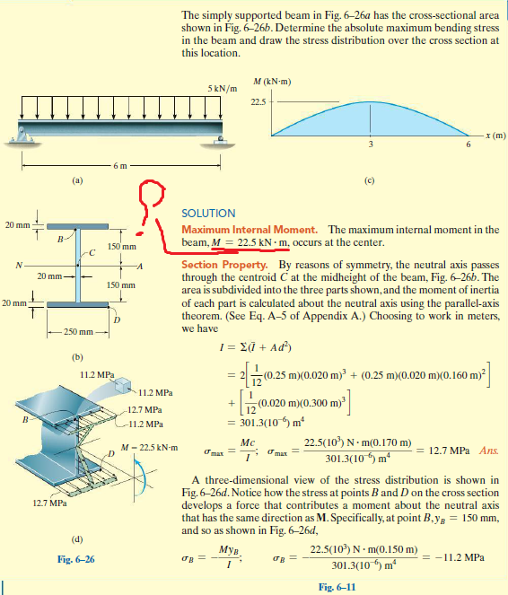 Solved The simply supported beam in Fig. 6-26a has the | Chegg.com Solved The simply supported beam in Fig. 6-26a has the | Chegg.com