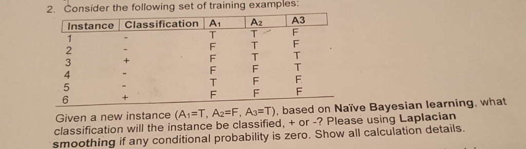 Consider the following training examples: Given a | Chegg.com