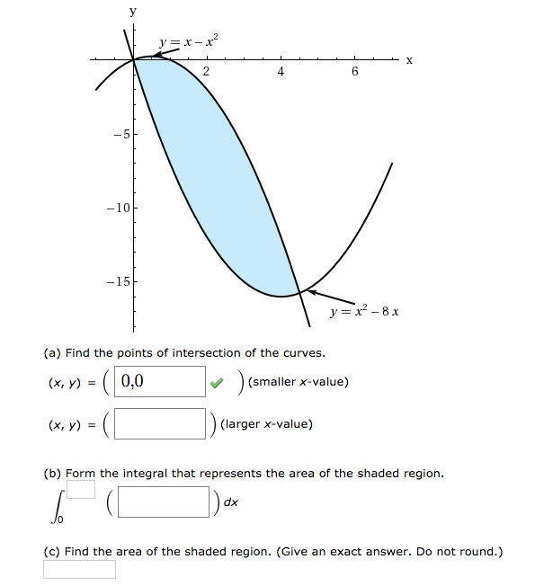 Solved Find the points of intersection of the curves, (x, | Chegg.com