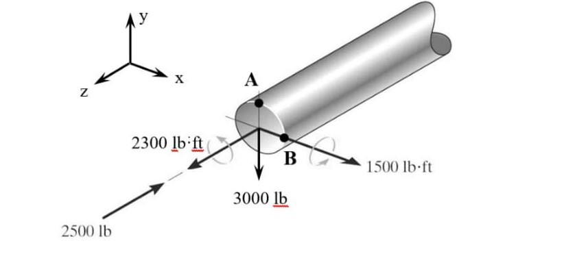 Solved The internal loadings at a critical section along the | Chegg.com