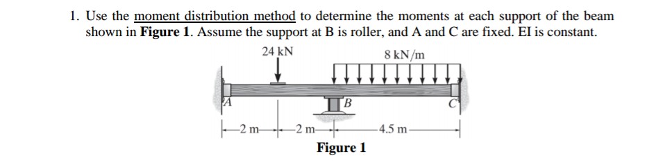 Solved 1. Use the moment distribution method to determine | Chegg.com