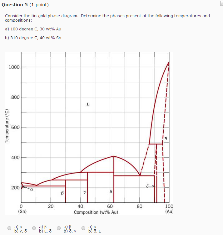 Consider the tin-gold phase diagram. Determine the | Chegg.com