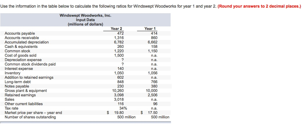 Solved a. Interest coverage ratio (Assume that year 1 EBIT | Chegg.com