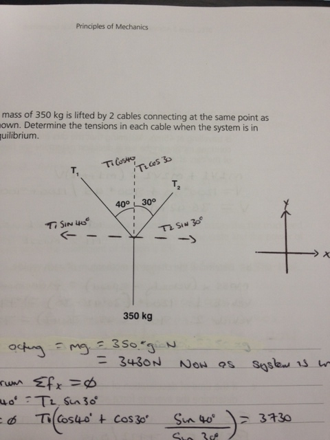 Solved Use the polygon of forces method to show that the | Chegg.com
