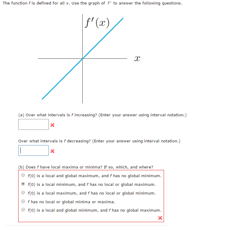 Solved The function f is defined for all x. Use the graph of | Chegg.com