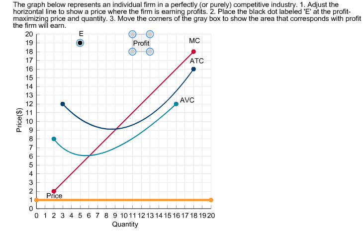 Solved The graph below represents an individual firm in a | Chegg.com