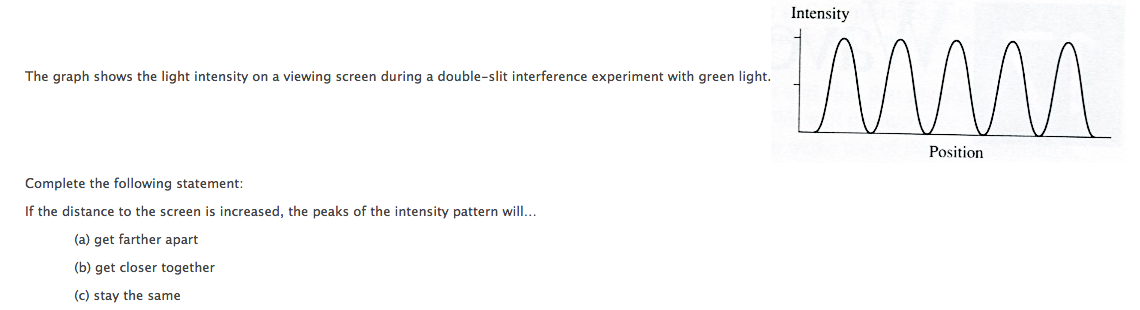 Solved The graph shows the light intensity on a viewing | Chegg.com