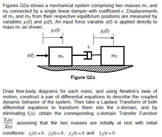 Solved Figures Q2a shows a mechanical system comprising two | Chegg.com