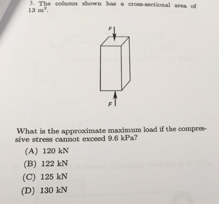 Solved The column shown has a cross-sectional area of 13 | Chegg.com